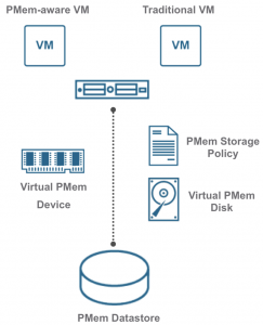 How to simulate Persistent Memory (PMem) in vSphere 6.7 for educational purposes?