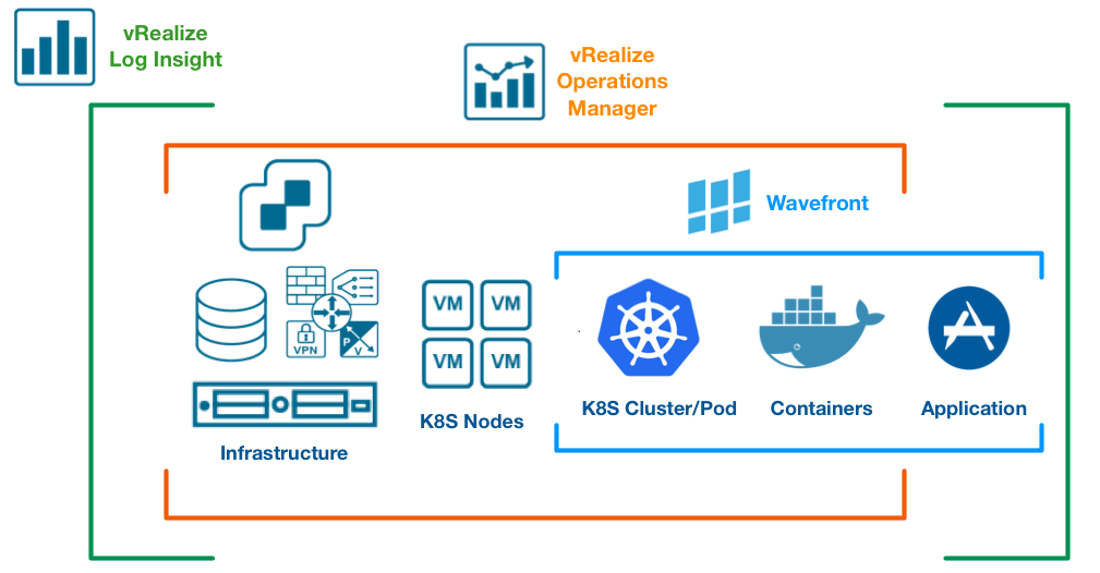 Getting Started With Vmware Pivotal Container Service Pks Part 8