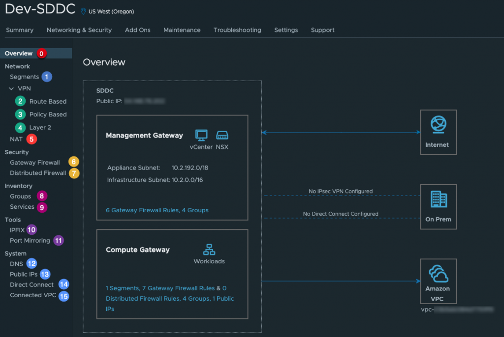 Which NSX-T Policy APIs are used in the NSX-T UI in VMC?