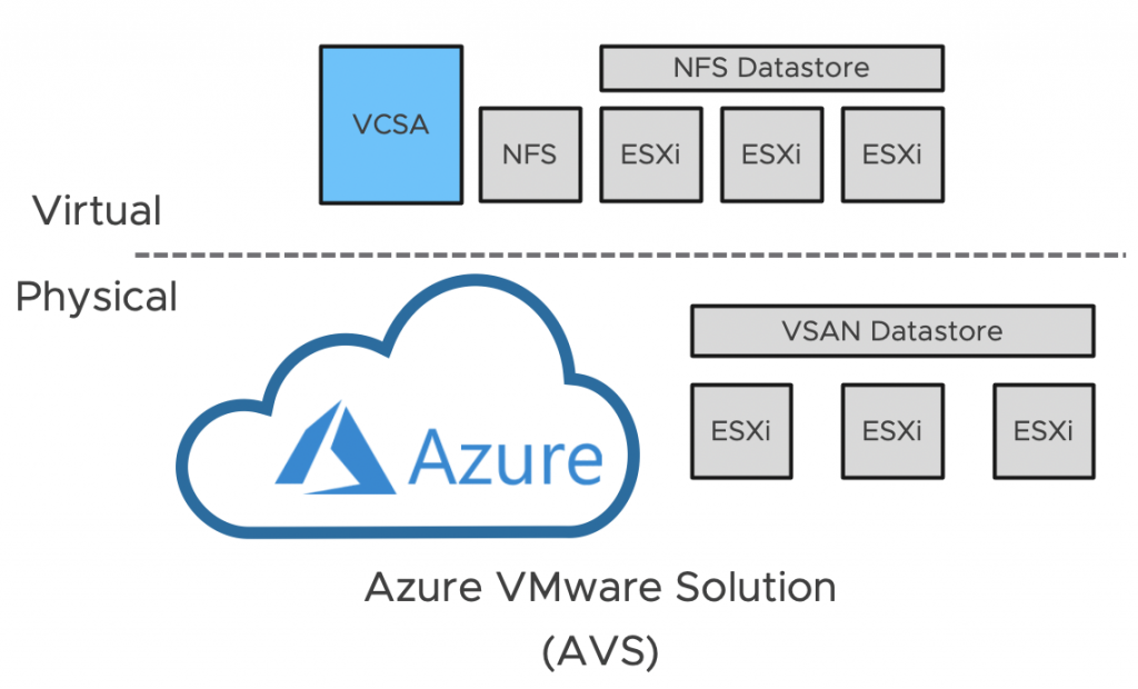 Automated Nested Lab Deployment On Sddc Part 2 Azure Vmware Solution 3773